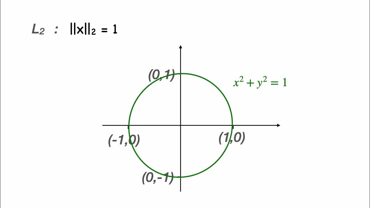 The Lp Norm for Vectors and Functions - YouTube