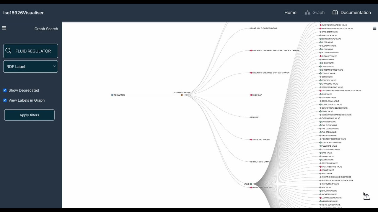 Interactive visualisation of the ISO 15926-4 Reference Data Library - YouTube