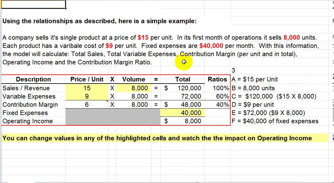 CVP Interactive Model - YouTube