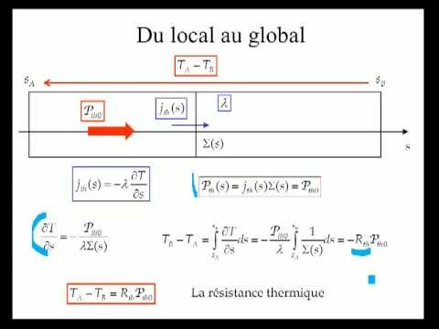 321 résistance thermique - YouTube