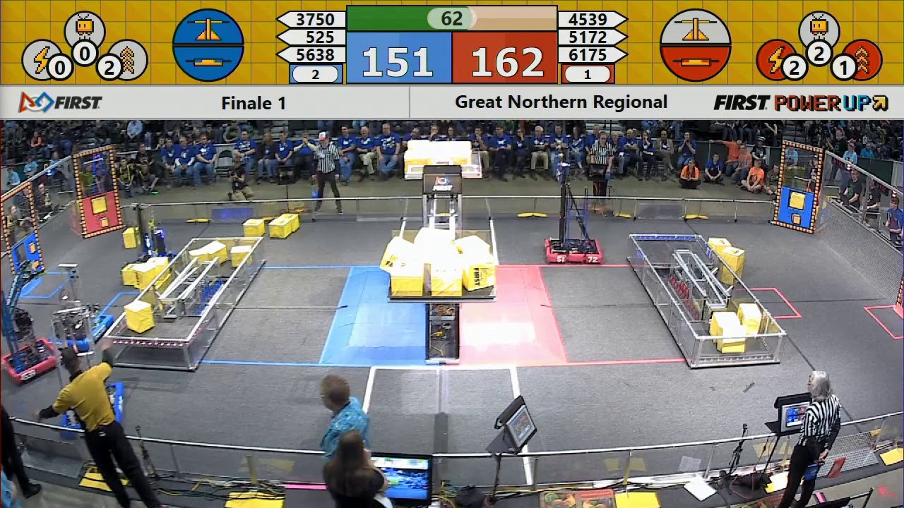 F1 - Great Northern Regional 2018 - YouTube