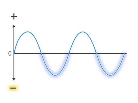 What does a Half-wave Rectifier do? - YouTube