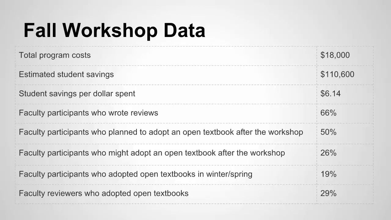 Open Oregon Educational Resources + Open Textbook Network - YouTube