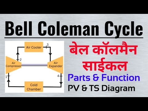 bell coleman air refrigeration cycle || bell coleman cycle || bell ...