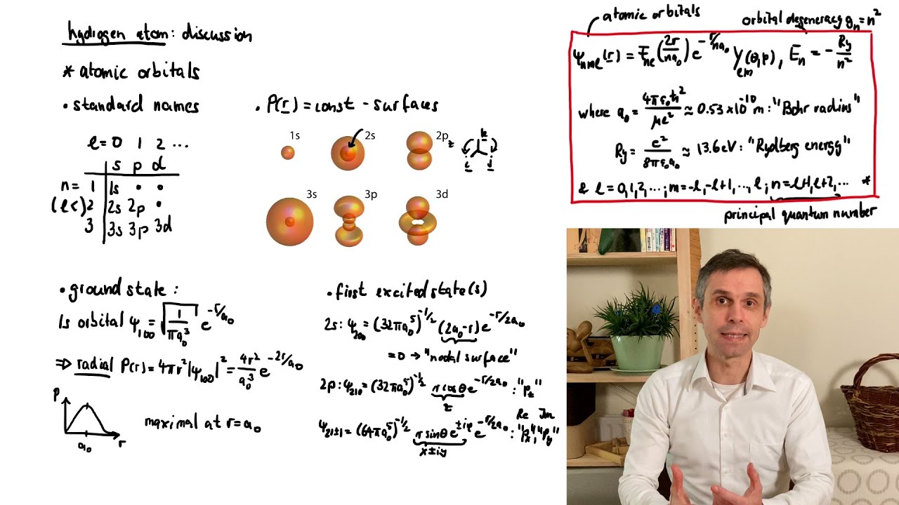 QUANTUM MECHANICS - The hydrogen atom: Discussion - YouTube