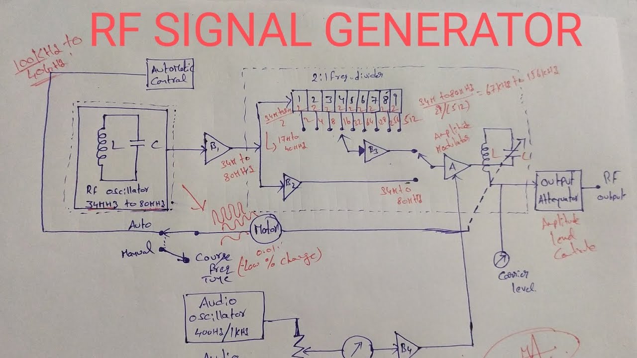 Lecture 8 : RF SIGNAL GENERATOR - YouTube