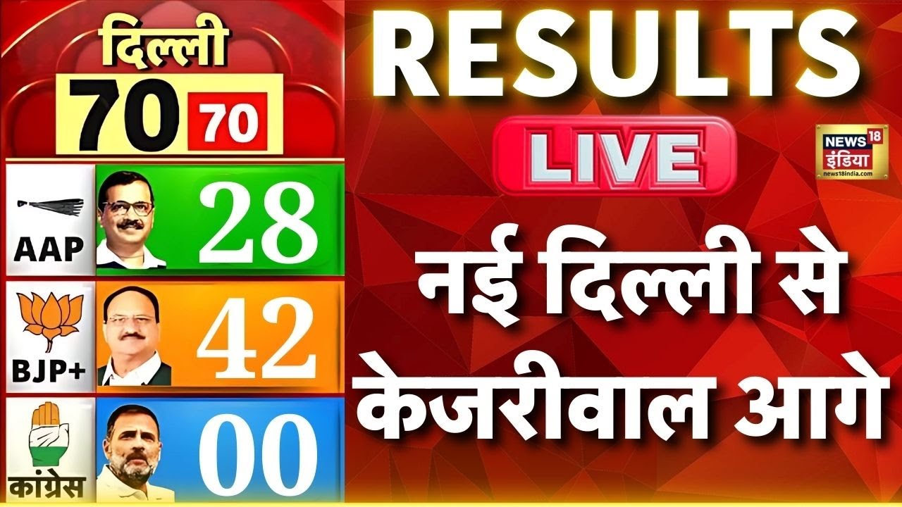 Vote Counting Live Update | Arvind Kejriwal - YouTube