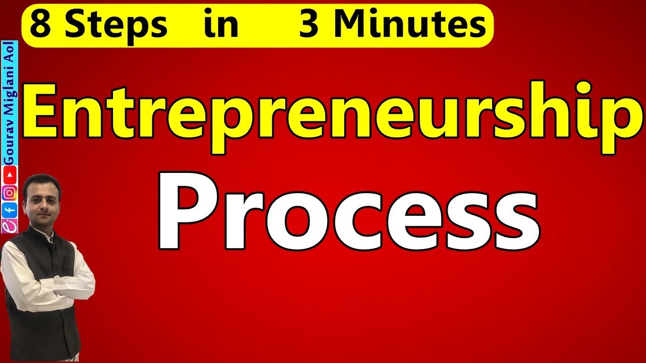 Process of Entrepreneurship | Process of Entrepreneurship Development ...