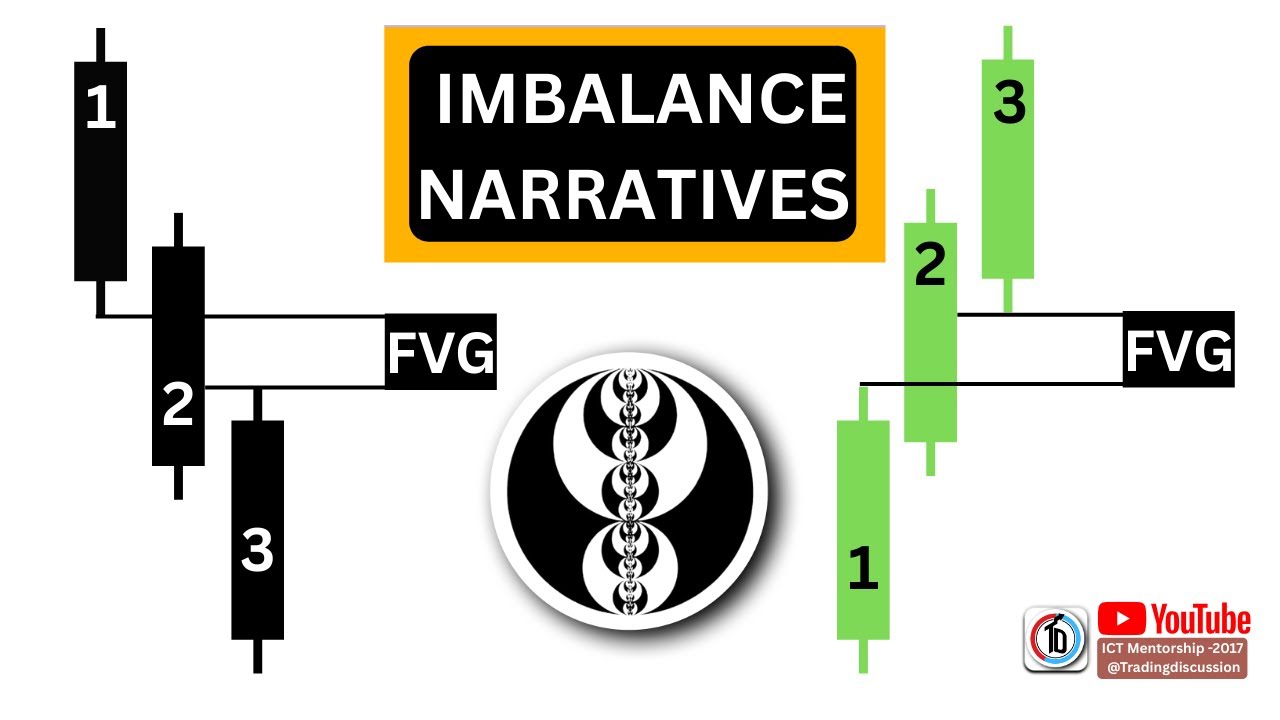 Build a High-Probability FVG Narrative | ICT Trading Framework ...