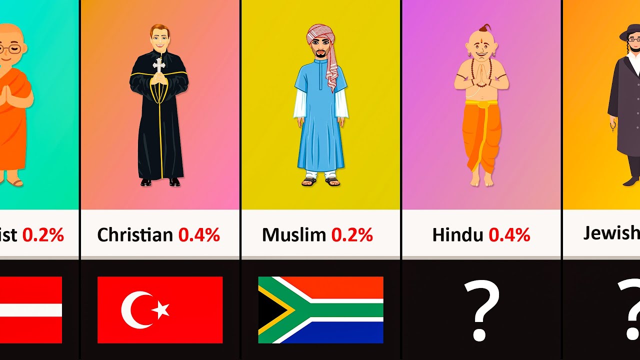 Minority Religion From Different Countries - YouTube