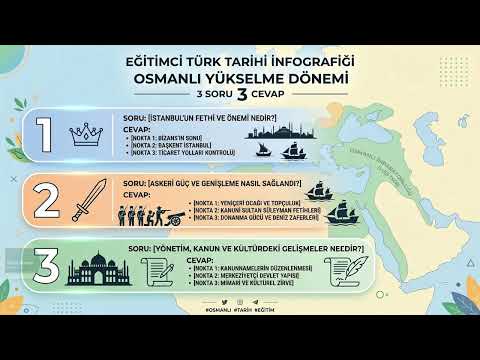 MÜKEMEL İÇERİK 3 SORU 3 CEVAP 6 KART TARİHİN BAŞTAN SONA 3