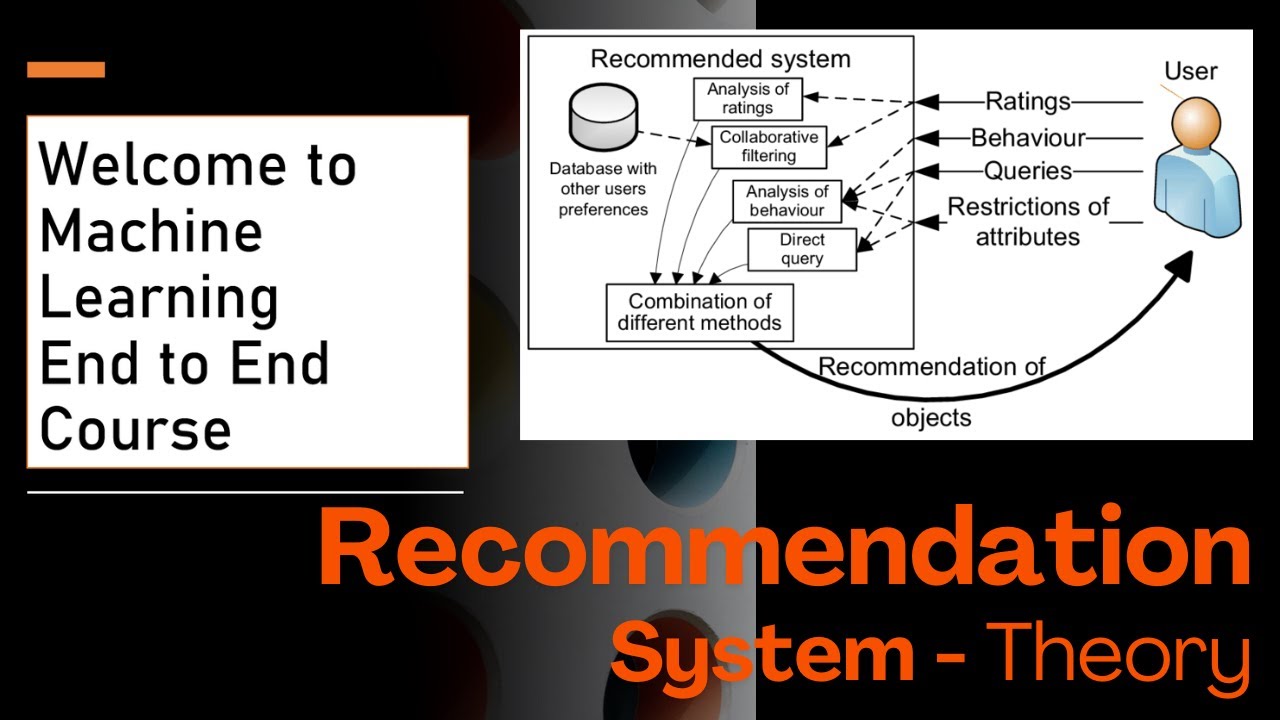 74. Recommendation Systems Explained: Types and Applications 📊 - YouTube
