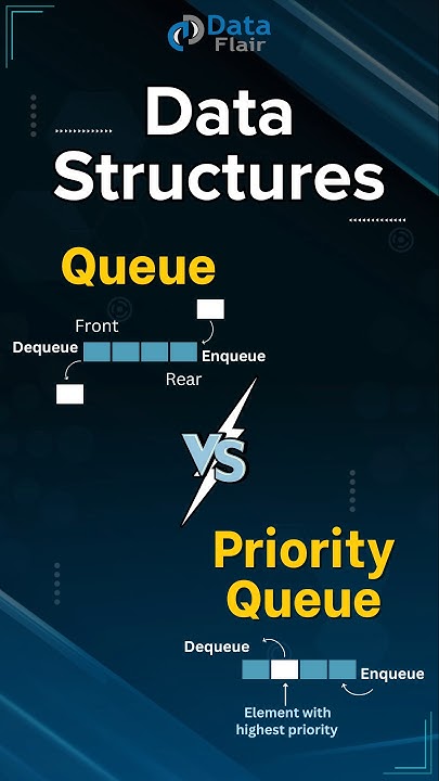 DSA Question Asked in Google Interview: Queue vs Priority Queue #shorts - YouTube