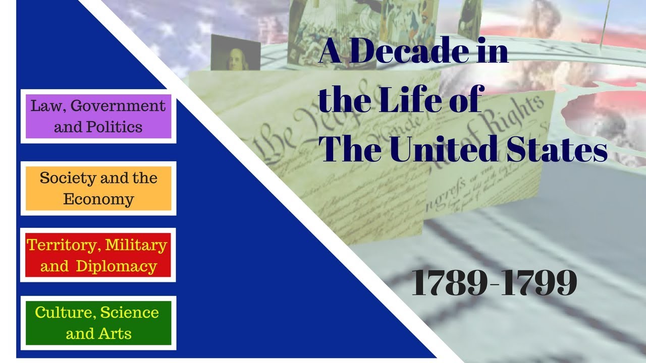1790's Timeline - YouTube