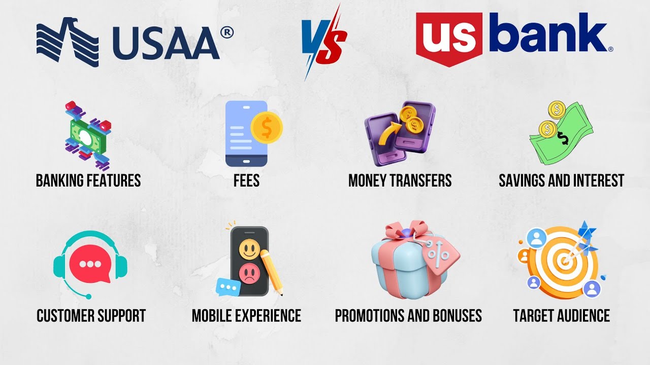 USAA Mobile vs US Bank Mobile Banking Comparision: Head-to-Head (2024 ...