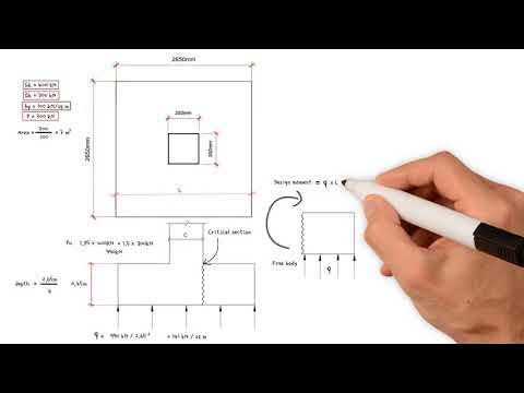 Pad Foundation Design Part 1. - YouTube