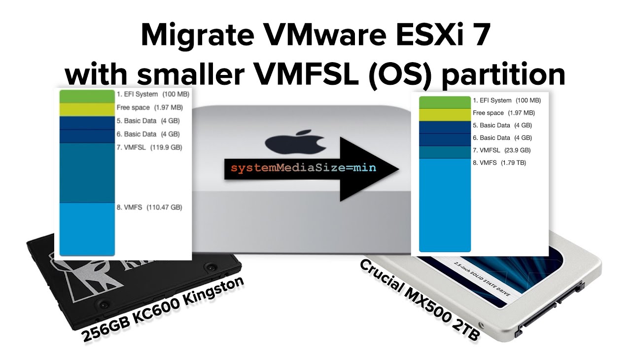 How to Migrate existing VMware ESXi with Smaller OS partition (VMFSL ...
