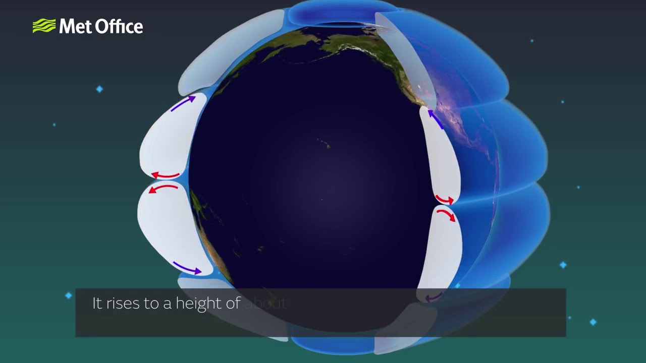 What is global circulation? | Part Two | The three cells - YouTube