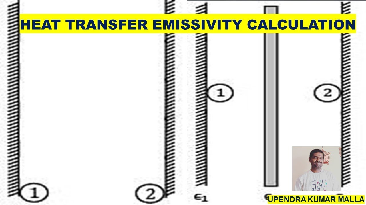 Heat Transfer Emissivity Calculation for Plates | Emissivity ...