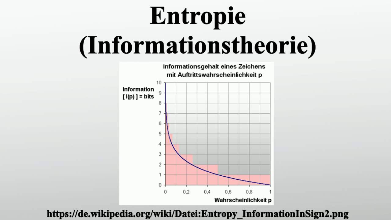 Entropie (Informationstheorie) - YouTube
