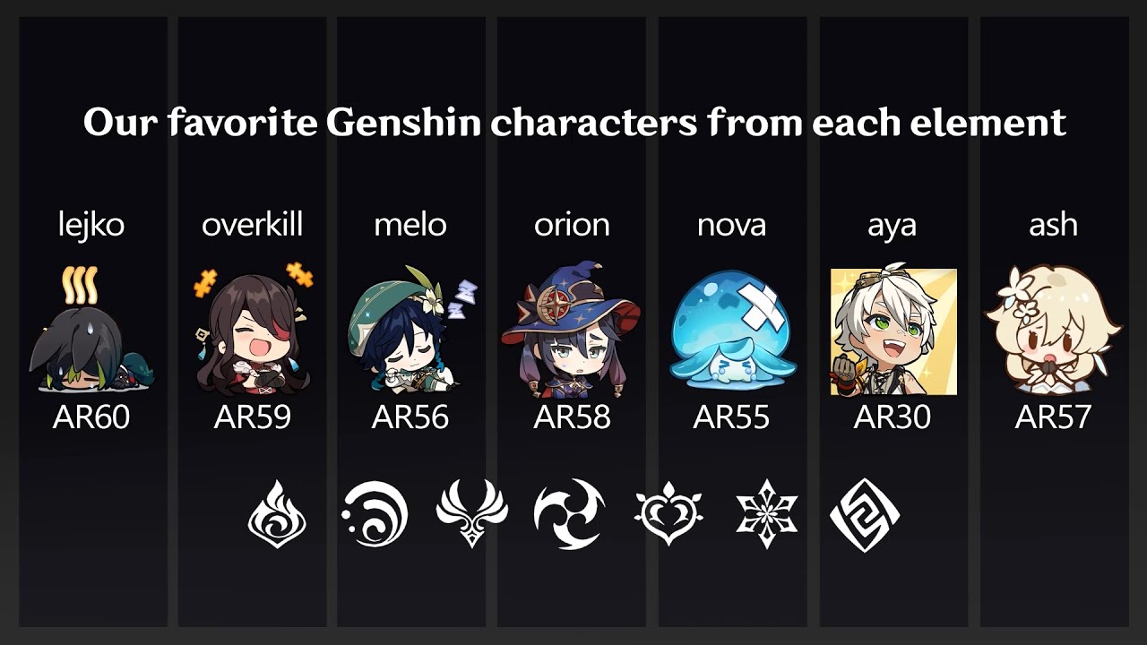 our favorite genshin characters from each element // genshin impact ...