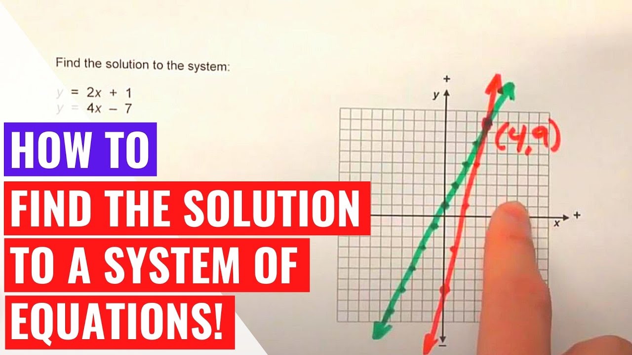 Solving Systems of Equations by Graphing and Algebra (both y= equations ...