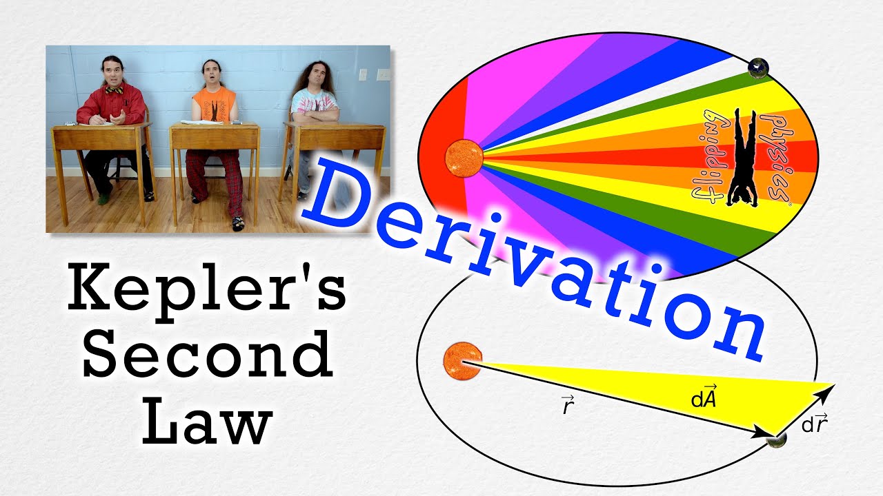Kepler's Second Law Derivation - YouTube
