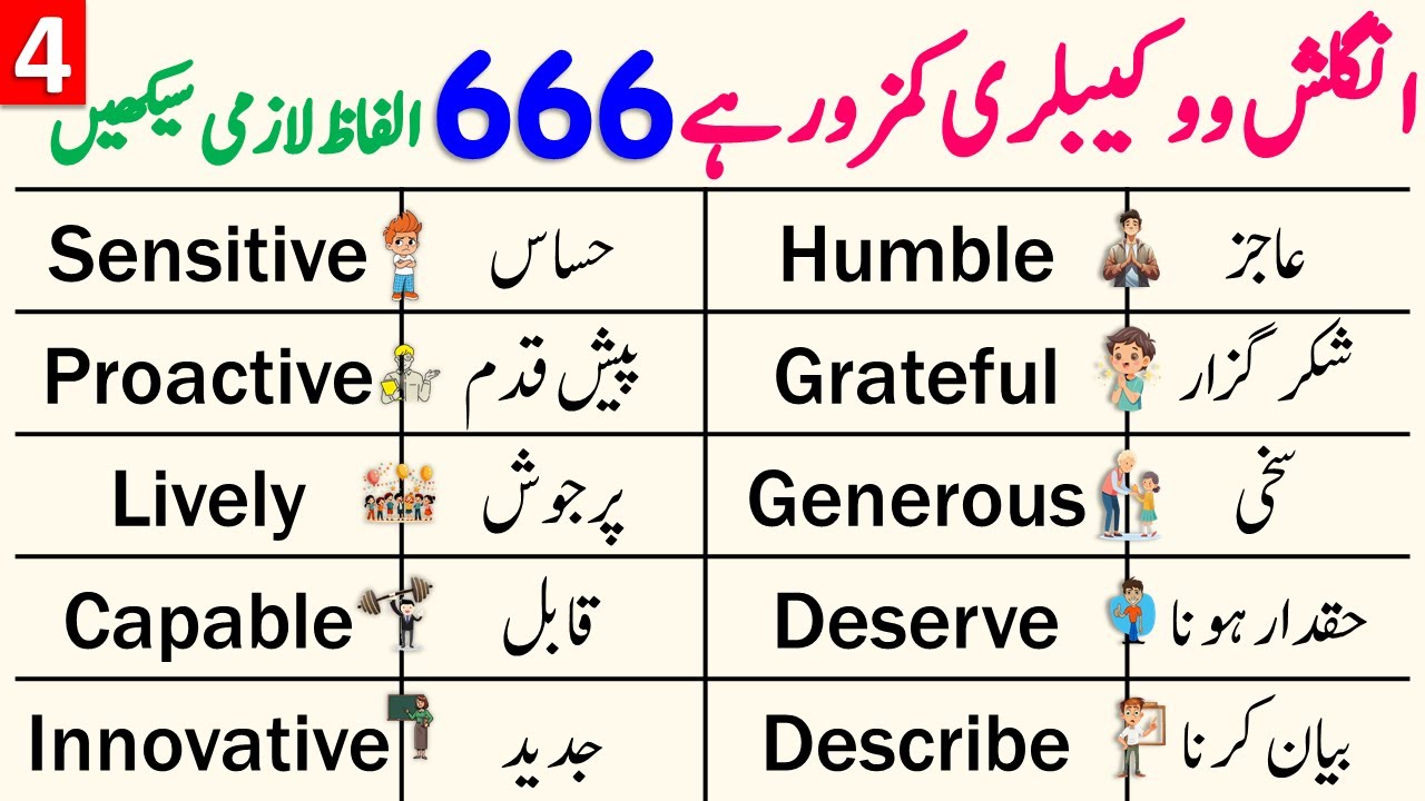 666 English Vocabulary Lessons for Beginners Explained in Urdu | Learn ...