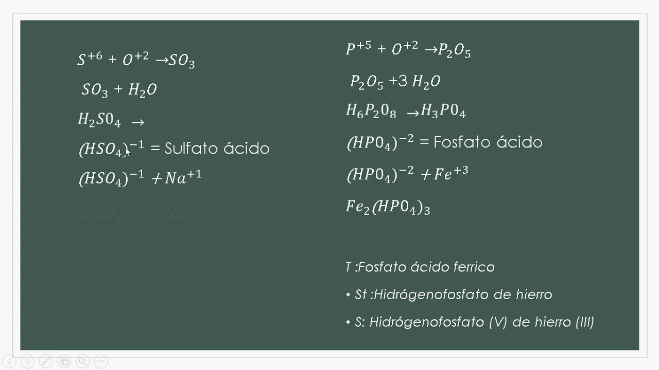SALES OXISALES ÁCIDAS, FACIL DE ENTENDER, EJEMPLOS, NOMENCLATURAS ...