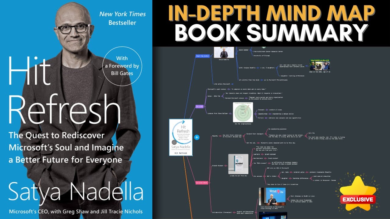HIT REFRESH - Satya Nadella (Mind Map Book Summary) - YouTube