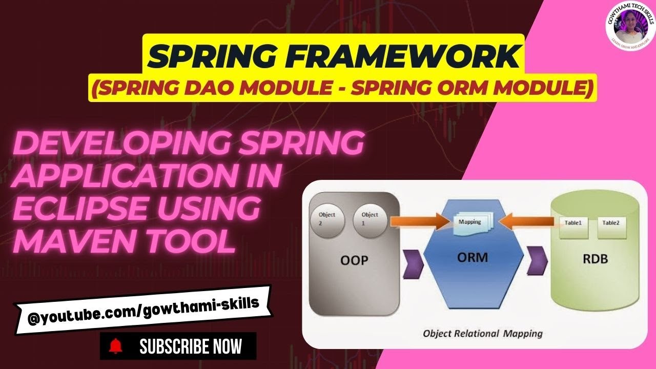 Day - 34: Spring Framework -Spring DAO Module(Spring ORM Module) - YouTube