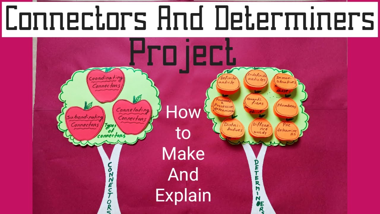 English Grammar TLM Connectors And Determiners Project How To Make english-grammar-tlm-connectors-and-determiners-project-how-to-make