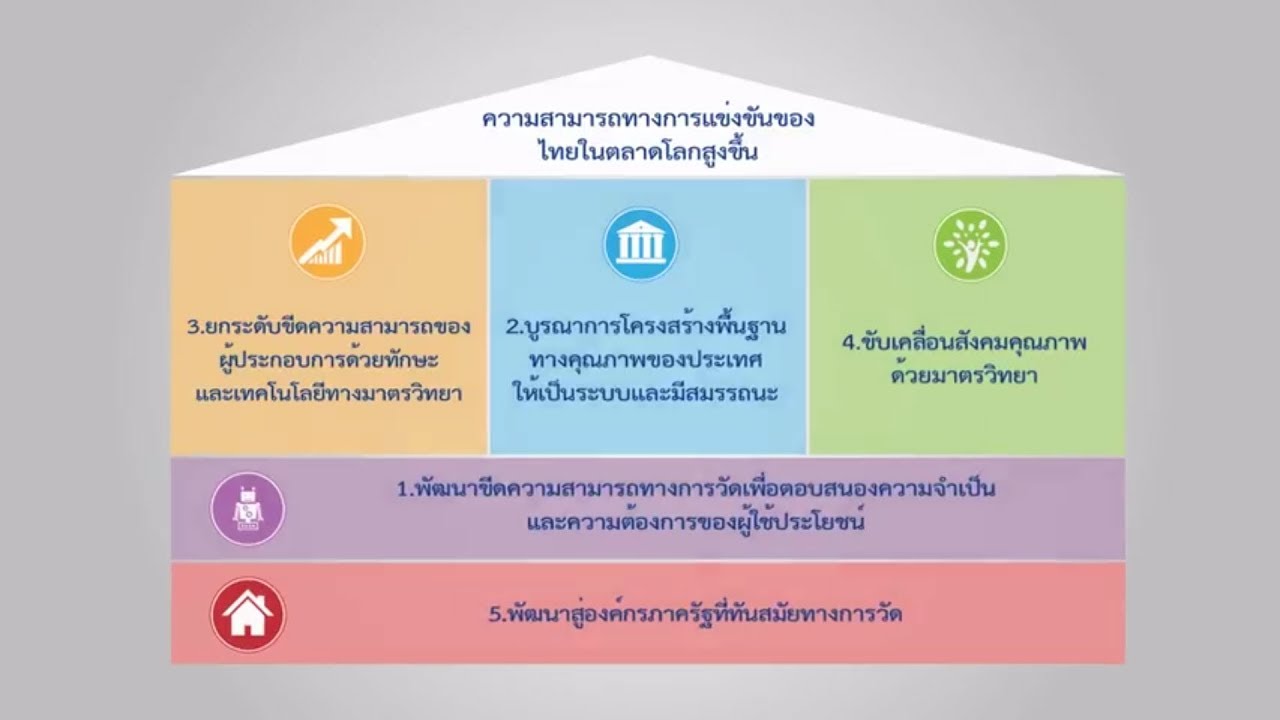 NIMT Strategy - YouTube