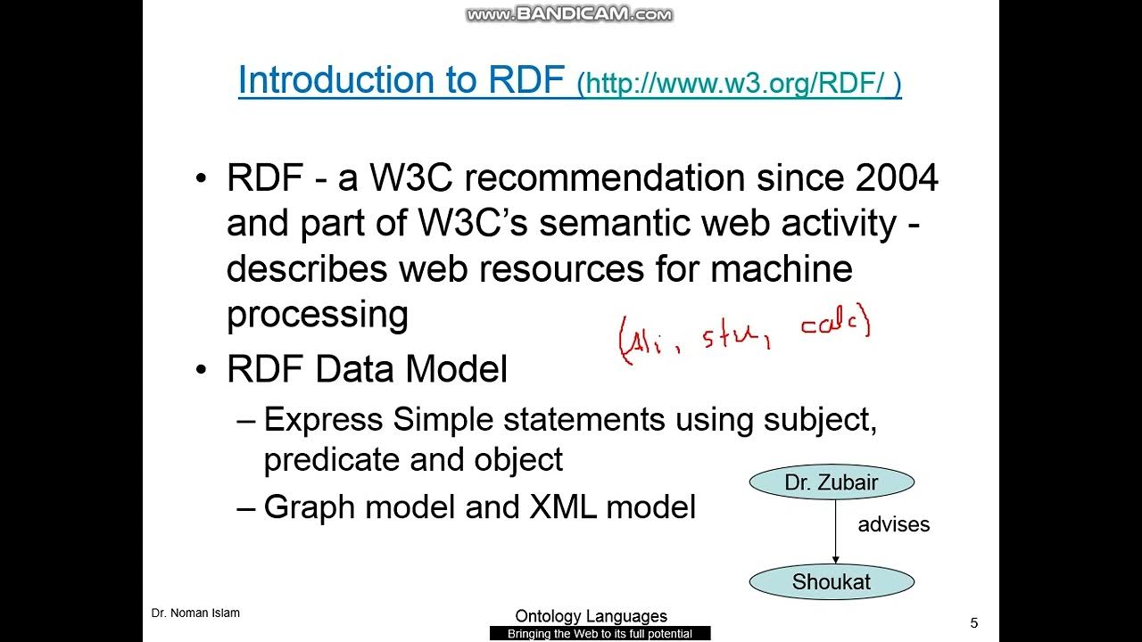 4. How Resource Description Framework (RDF) is used in semantic web to specify an ontology ...