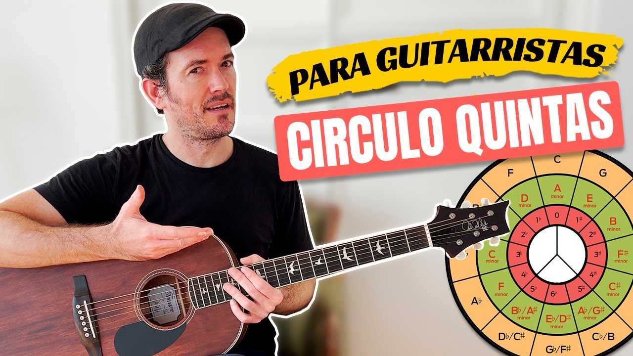 Círculo de Quintas Explicado para Guitarristas - YouTube