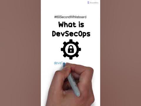 What is DevSecOps Explained in 1 Minute - YouTube