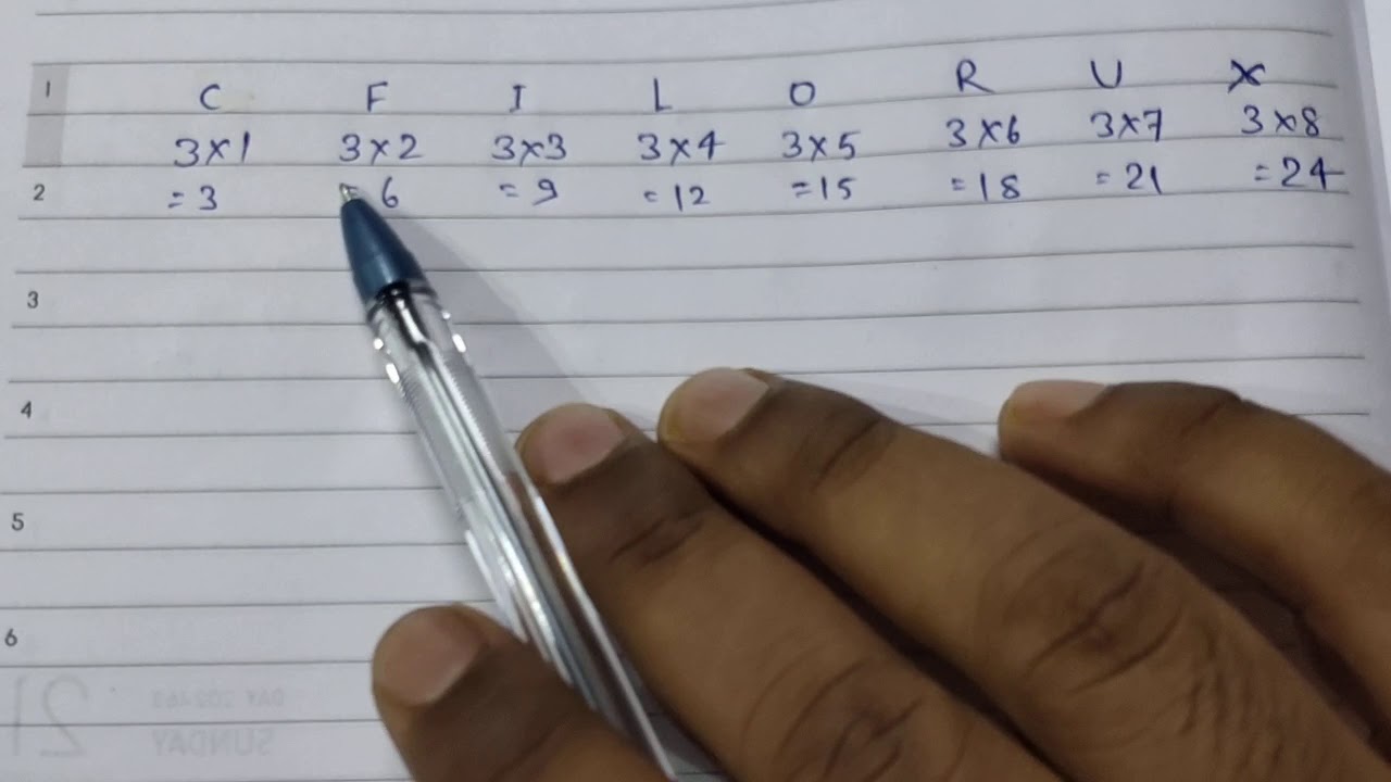 Trick for find Alphabet Serial No. - YouTube