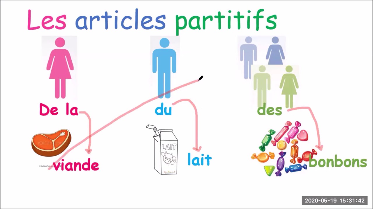 les articles partitifs - YouTube