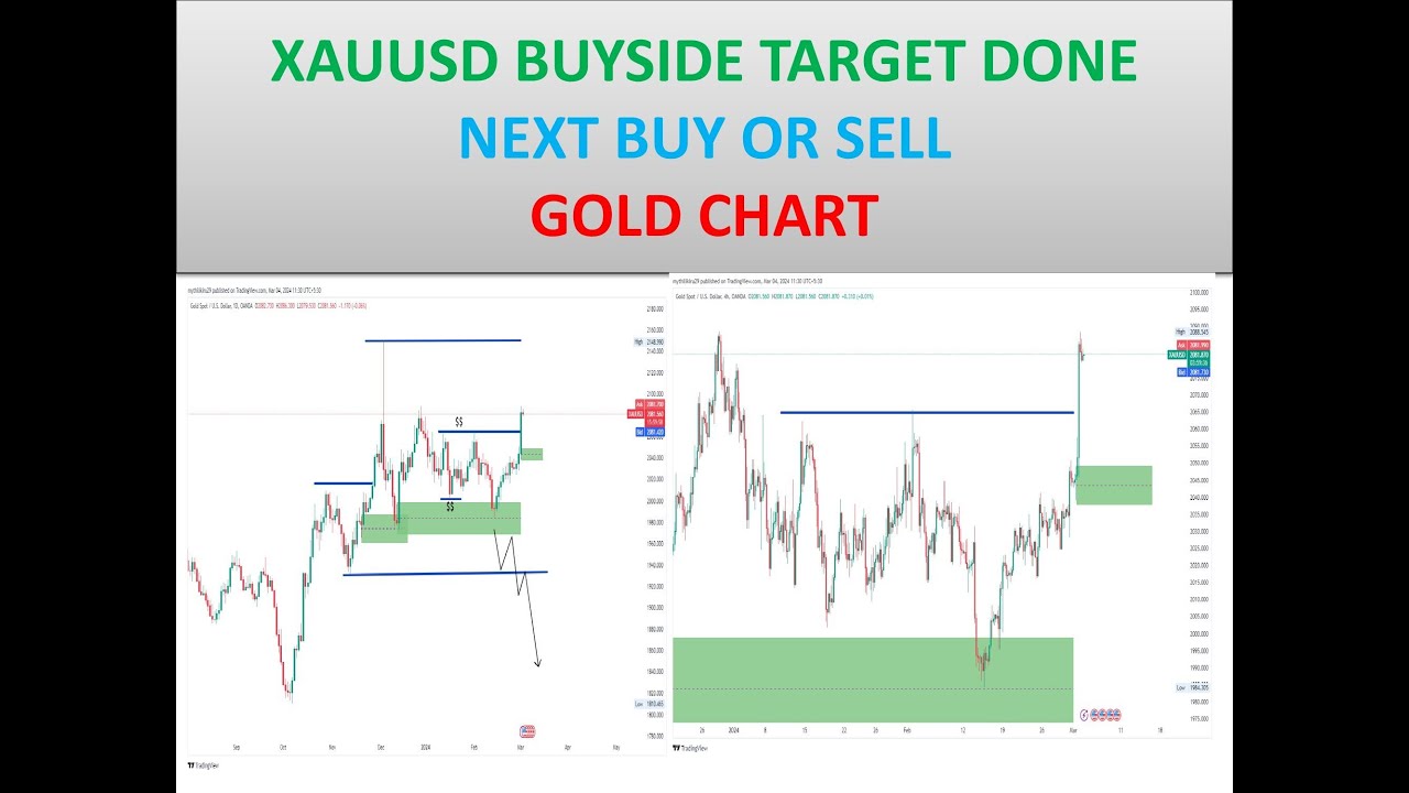 Live Gold (XAUUSD) Trading & Technical Analysis - Forex, Gold & Crypto ...