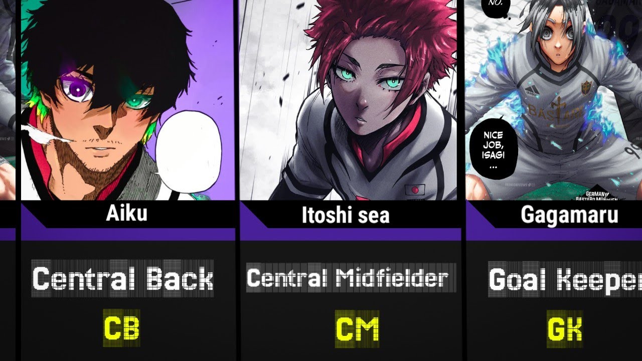 blue lock player position after the U20 match || season 3 - YouTube