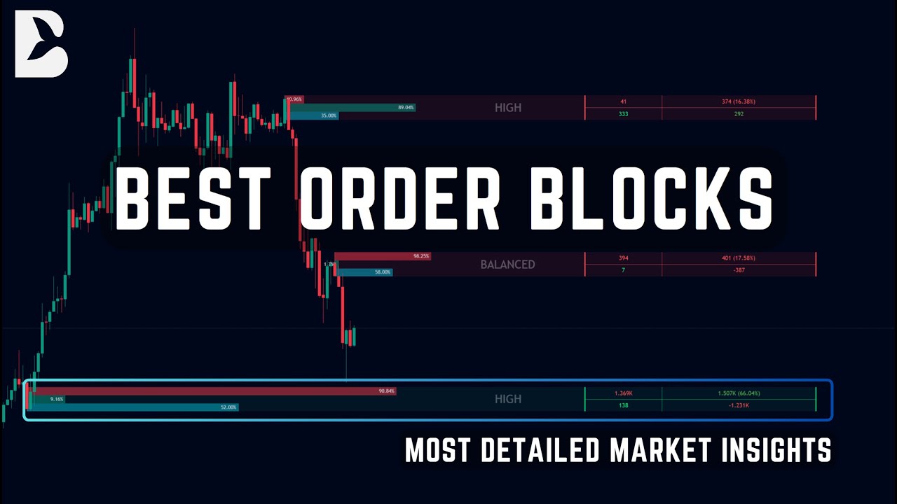 Order Blocks Explained | Smarter Trading with BigBeluga Market Core - YouTube