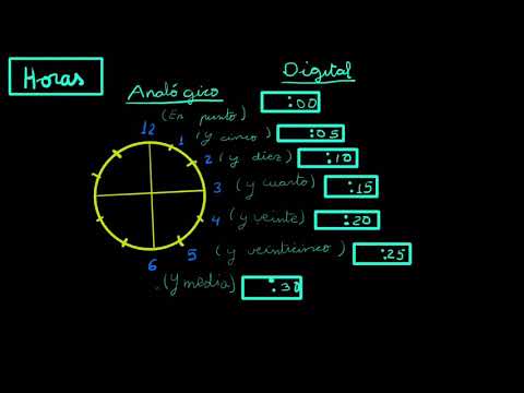 CORRECIÓN DEL EJERCICIO DE HORAS Y EXPLICACIÓN DE LAS HORAS DIGITALES ...