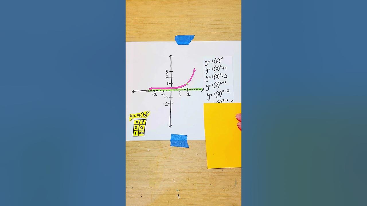Graphing exponential functions with shift transformations - YouTube