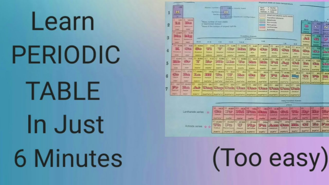 How to learn {PERIODIC TABLE} with simple method😎 @education hub - YouTube