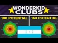 UNKNOWN Clubs to sign WONDERKIDS! - Football Manager Videos