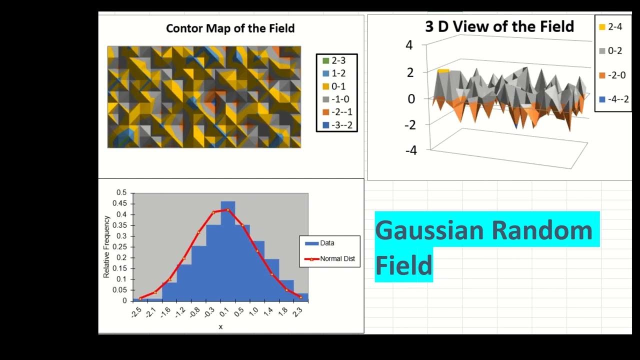 Generation of Uncorrelated Gaussian and Log-Gaussian Random Fields: Spreadsheet - YouTube