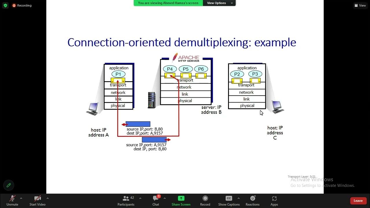 04 CS509 - lect No 6 part 4. - YouTube