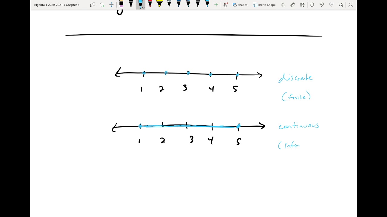 Algebra 1 Lesson 3.2 Linear Functions - YouTube