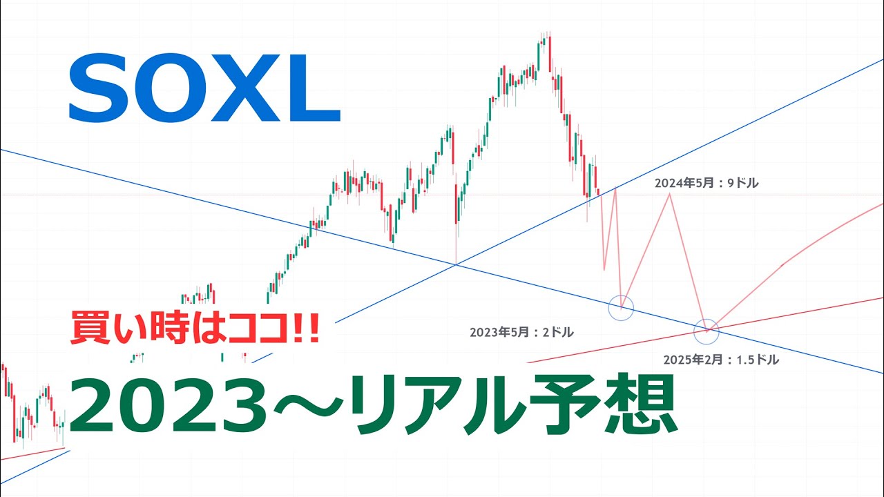SOXLの2023年価格をリアルに予想 - YouTube