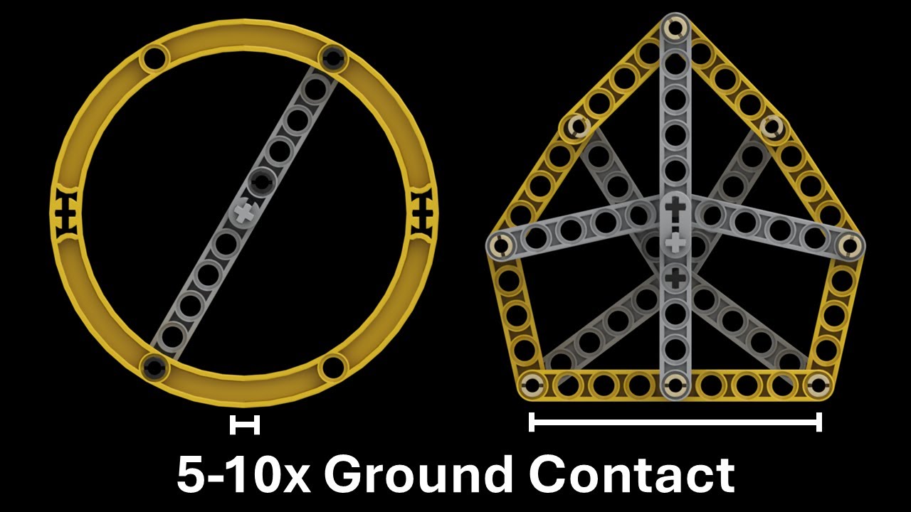 Reinventing the Wheel with Lego - YouTube